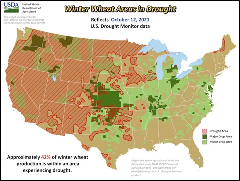 High Plains Ag Week 10/18/2021 – Wheat Market Update - Ag Economics on ...