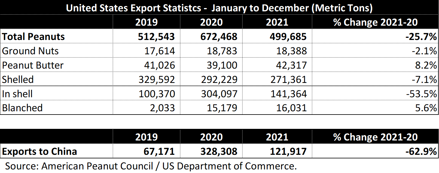 High Plains Ag Week 2/21/2022 – Peanuts Market Update - Ag Economics on ...