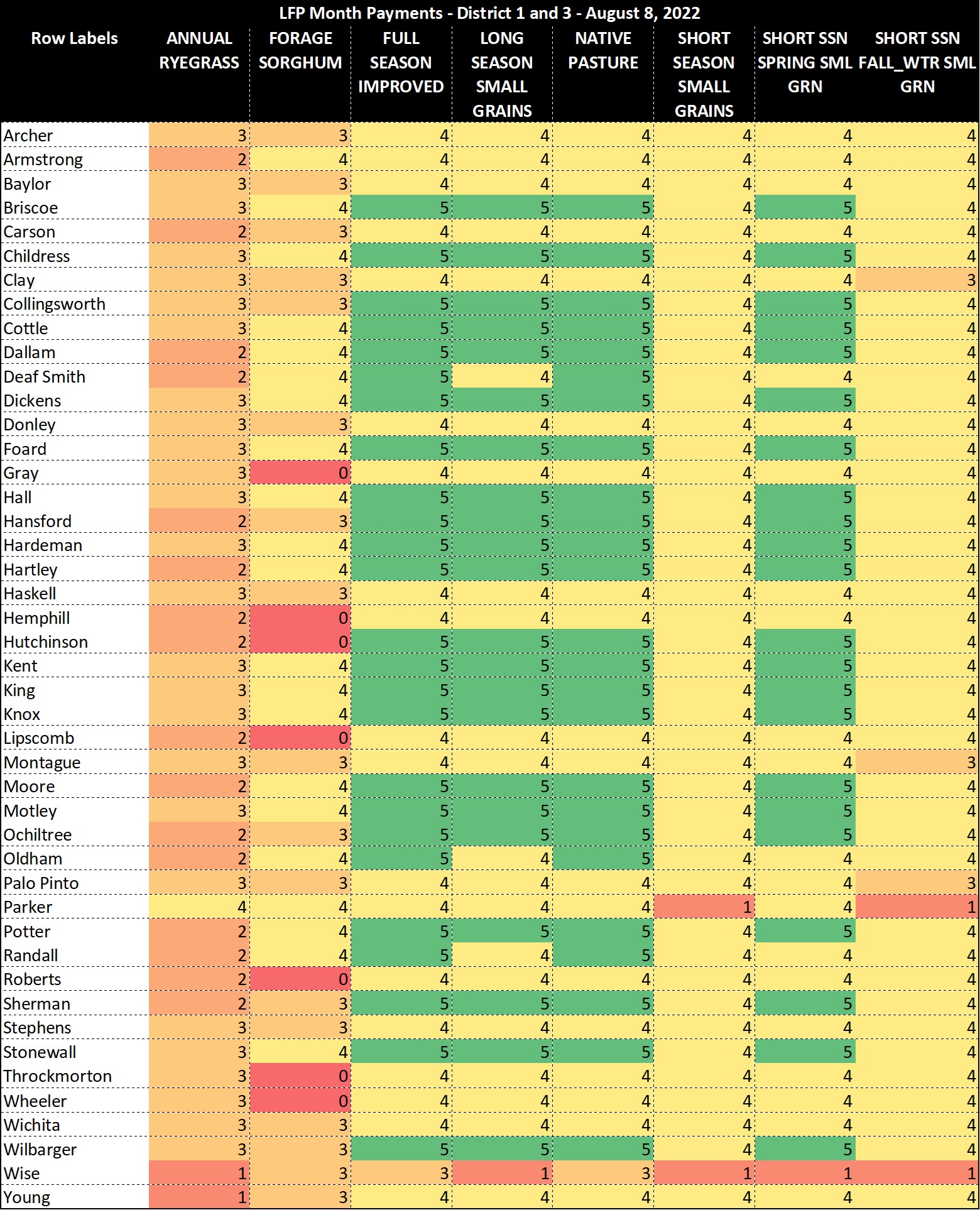 High Plain Ag Week 8/8/2022 - USDA Programs to Support Drought Losses ...