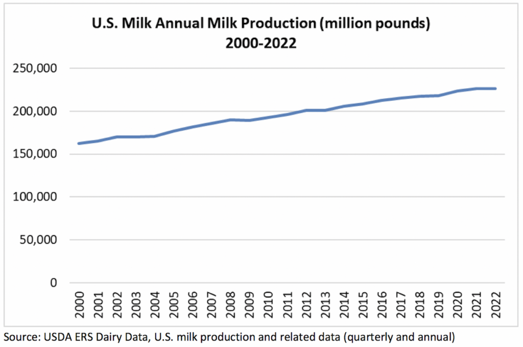 High Plains Ag Week - 6/21/23 - Happy National Dairy Month - Ag ...