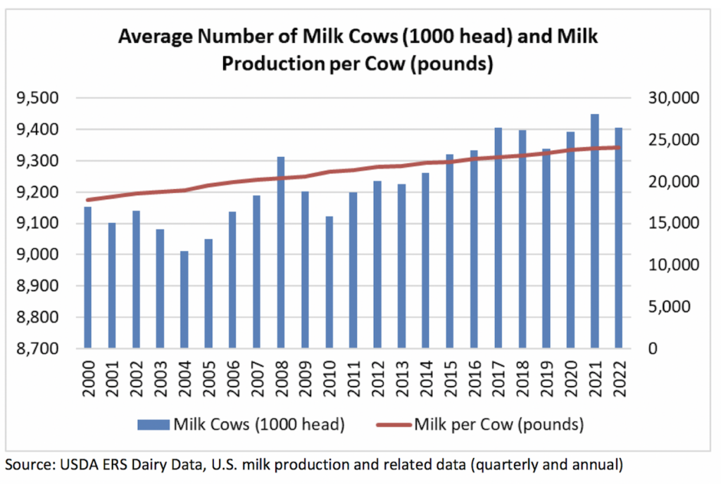 High Plains Ag Week - 6/21/23 - Happy National Dairy Month - Ag ...