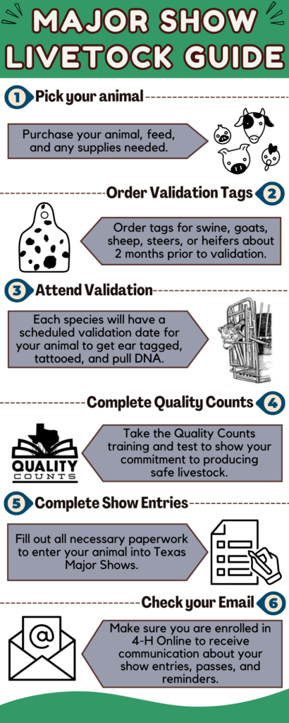 Livestock Basics - Brazoria County 4-H