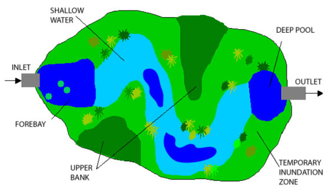 Stormwater Wetlands - Highland Bayou Watershed Protection Plan