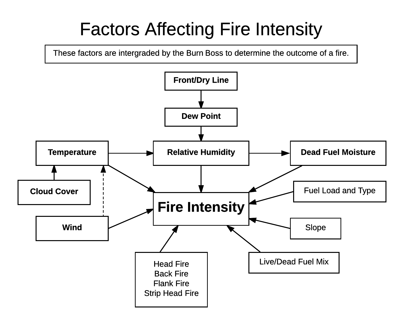 General Rules of Thumb for Juniper - Texas Prescribed Burn Handbook