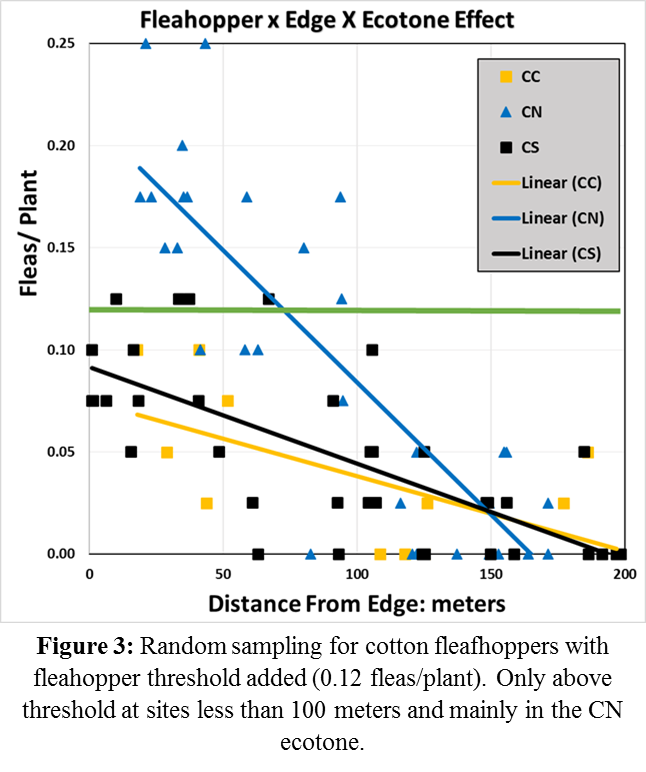 Diagram Isaac Esquivel - South Texas Field Crop Entomology