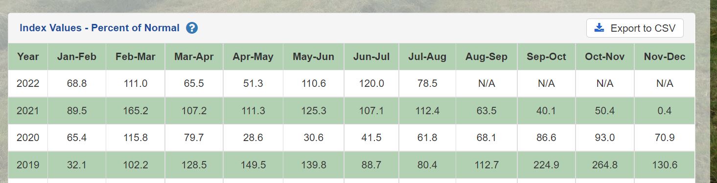 Pasture, Range, and Forage ("Rainfall") Insurance Deadline December 1 ...