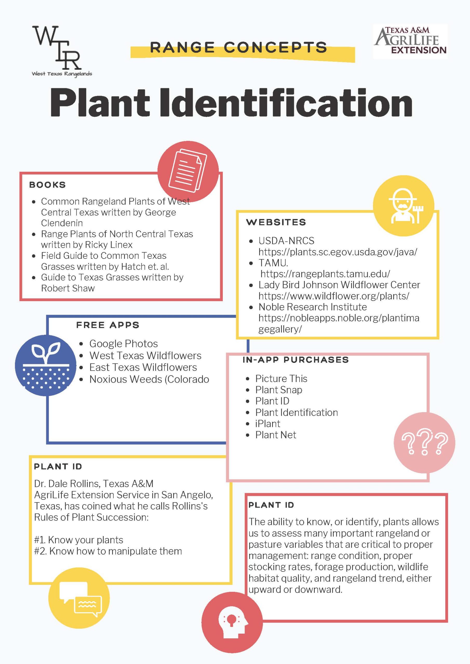 Range Concepts Plant Identification West Texas Rangelands