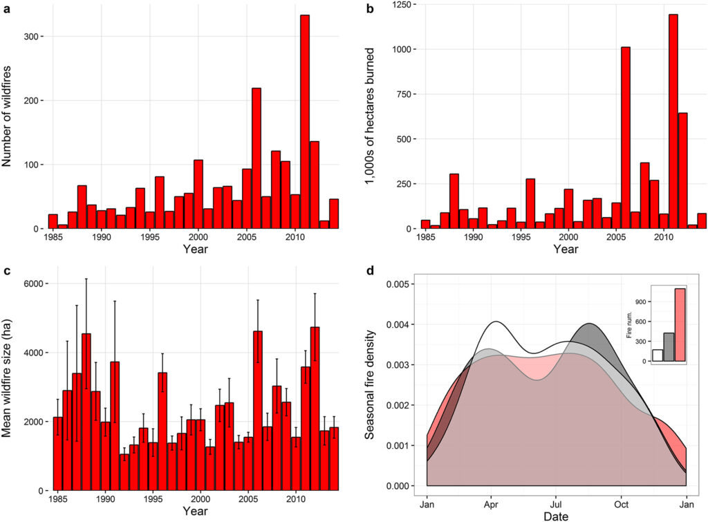 Increase in Wildfires Across the Great Plains - West Texas Rangelands