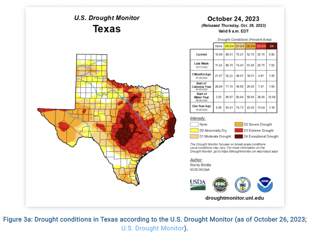 Monthly Drought and Weather Update! - West Texas Rangelands