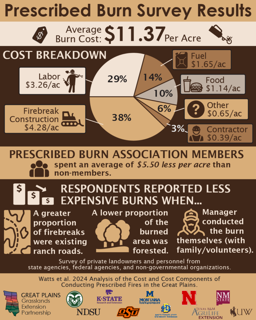 Prescribed Burn Associations Archives - West Texas Rangelands