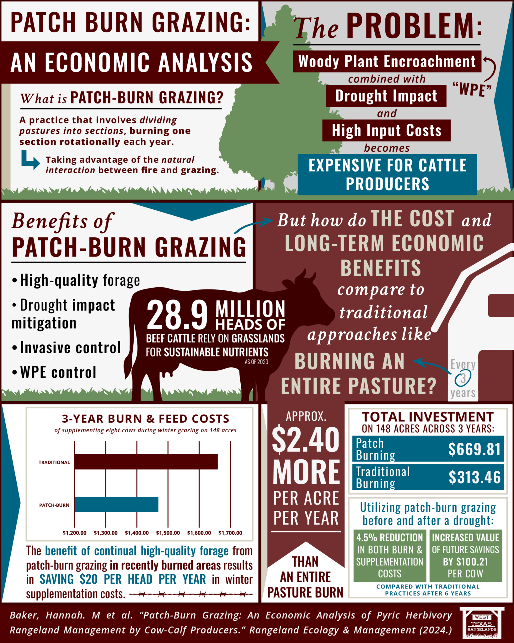 West Texas Rangelands – We hope to provide a variety of information ...