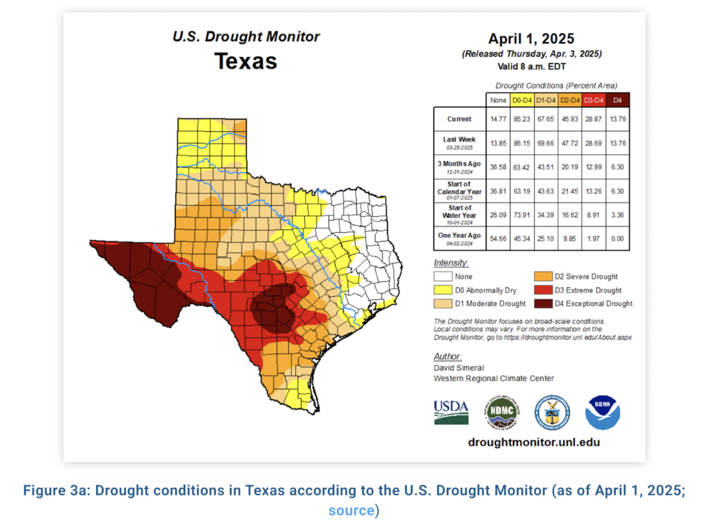 West Texas Rangelands - We hope to provide a variety of science-based ...