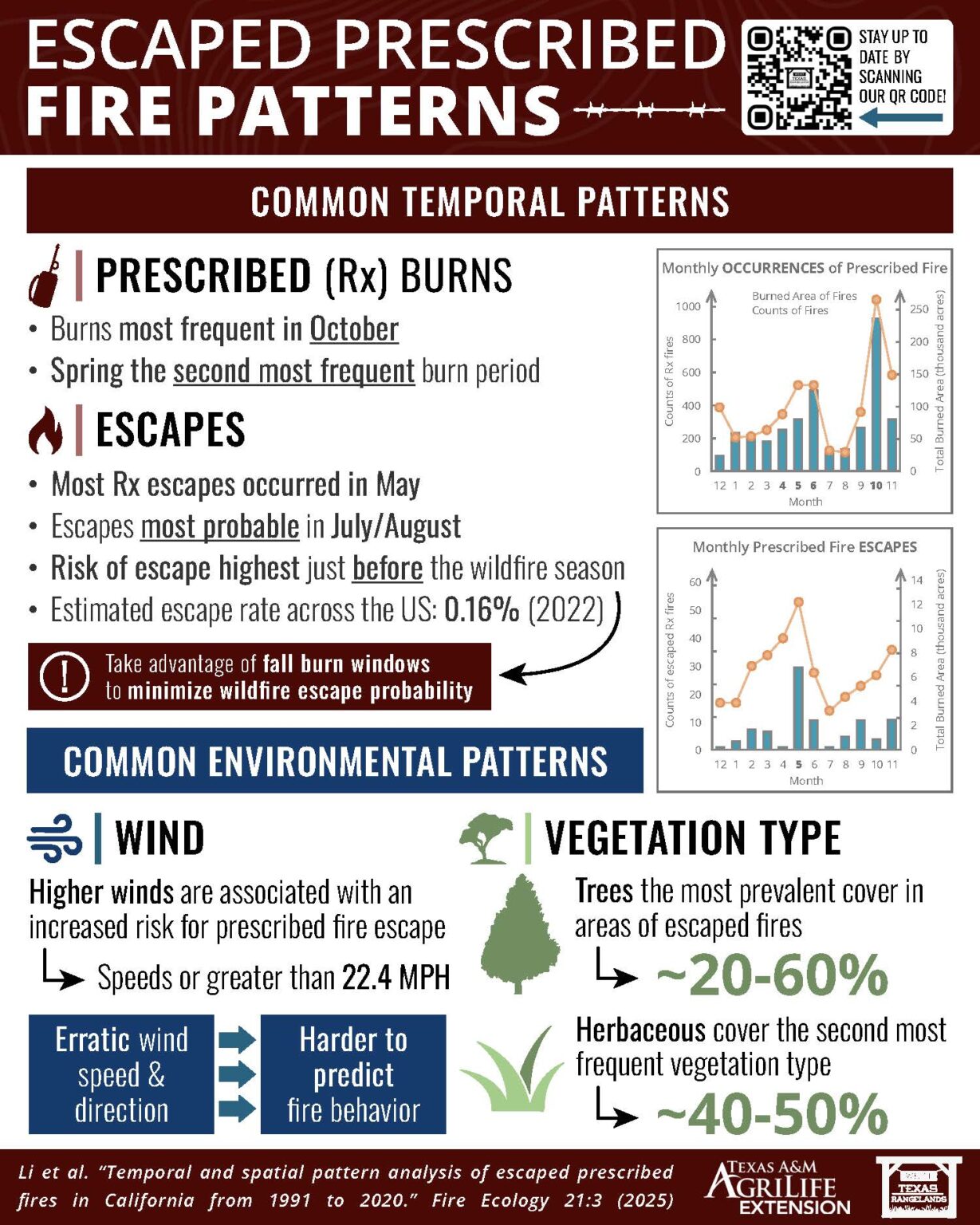 West Texas Rangelands - We hope to provide a variety of science-based ...